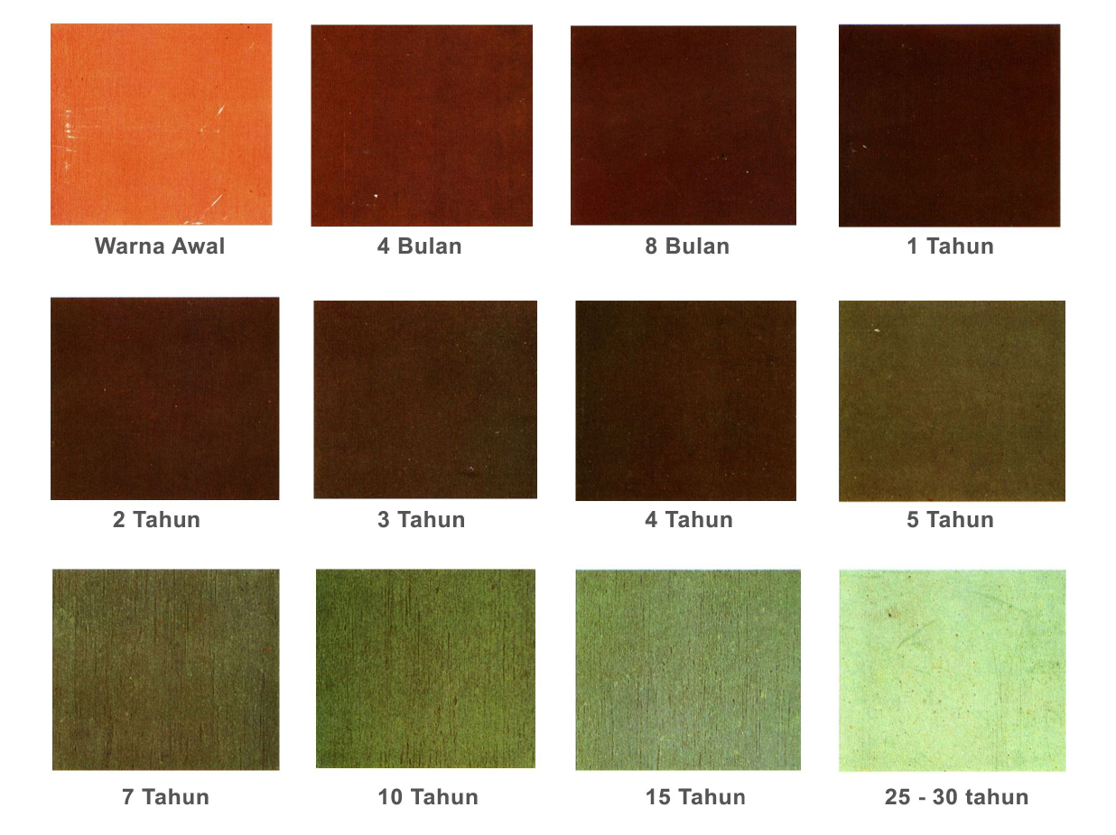 Mengenal Keunggulan Genteng Tembaga Tegola - Genteng Tegola Made In Italy